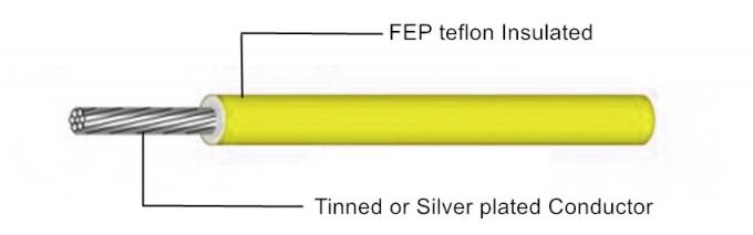 Anti Corrosion FEP Insulated Wire 26 AWG high temperature Wire Blue Color