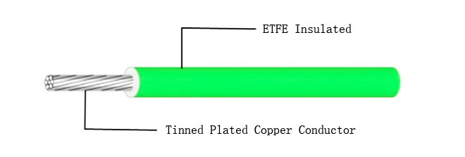 600V ETFE Insulated Wire Single Wire Cable For Electronic Equipment