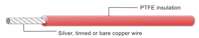 Electrical PTFE Insulated Wires Copper Wire Heat Resistance Various Colors