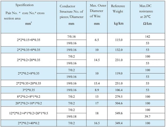 Low Voltage Tinned Multicore Control Cable For Computer