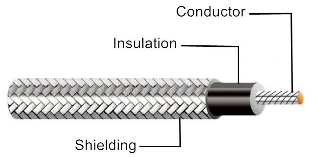 110V Tinned PFA Insulated Wires Single Core With 9 Colors