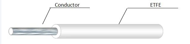 19 Strands 20AWG Tinned Plated Copper High Temp ETFE Insulated Wire